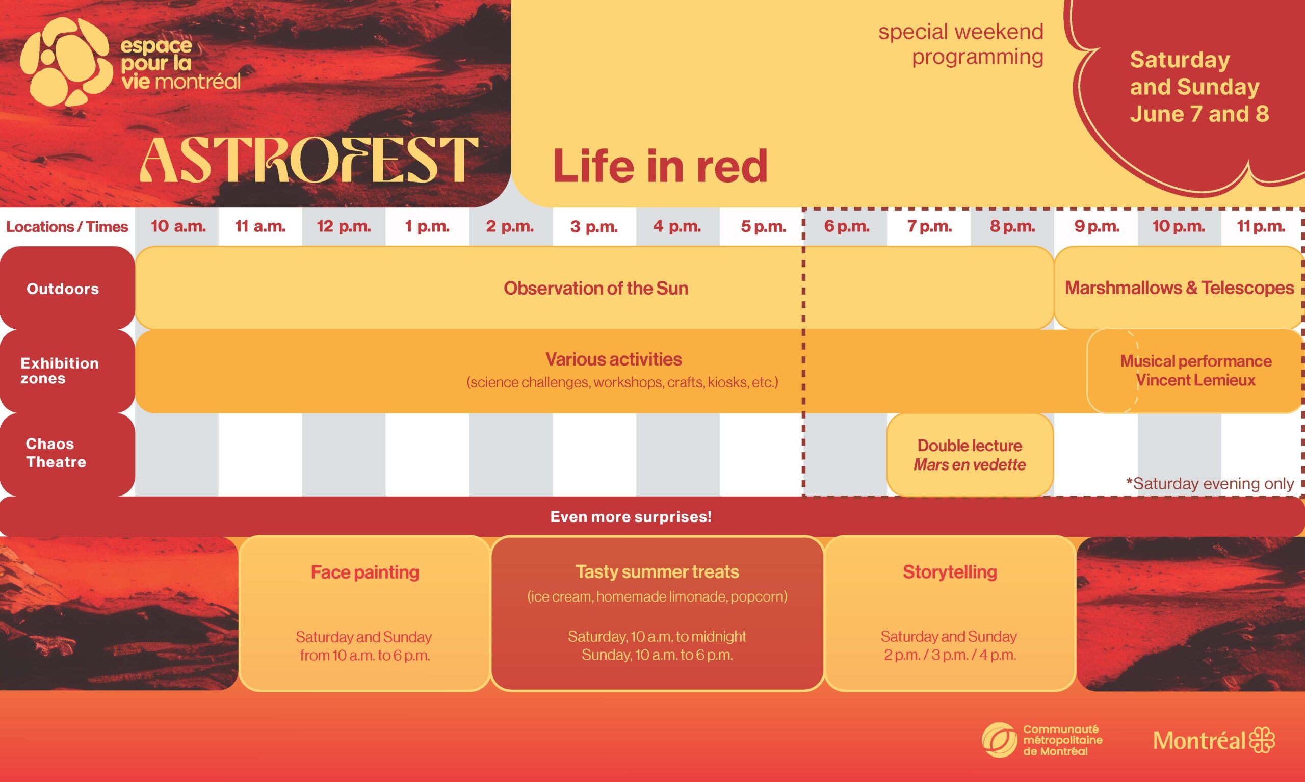AstroFest 2025 - Mars: Life in Red - Rio Tinto Alcan Planetarium on ...